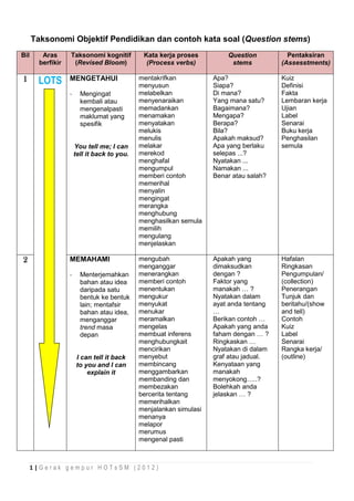 Matapelajaran Sains: Taksonomi Objektif Pendidikan dan contoh kata soal ...