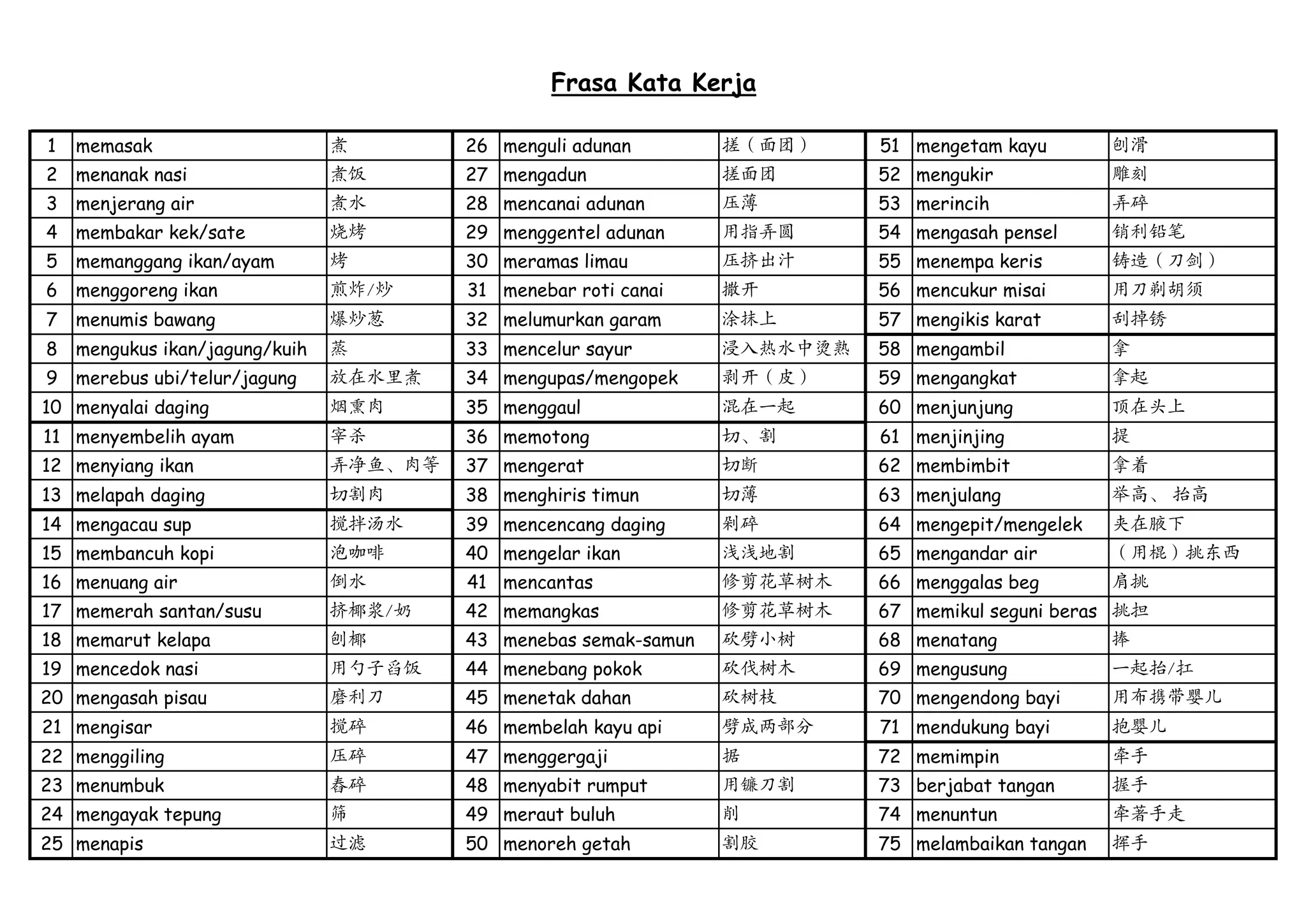 BAHASA MELAYU Kata Kerja_Senarai Maksud BC.pdf
