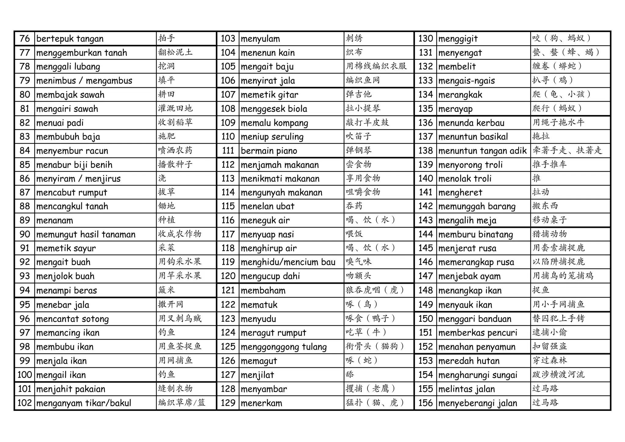 BAHASA MELAYU Kata Kerja_Senarai Maksud BC.pdf