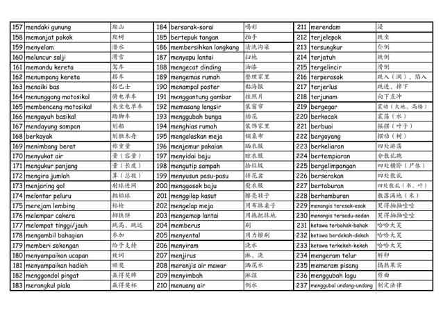 BAHASA MELAYU Kata Kerja_Senarai Maksud BC.pdf