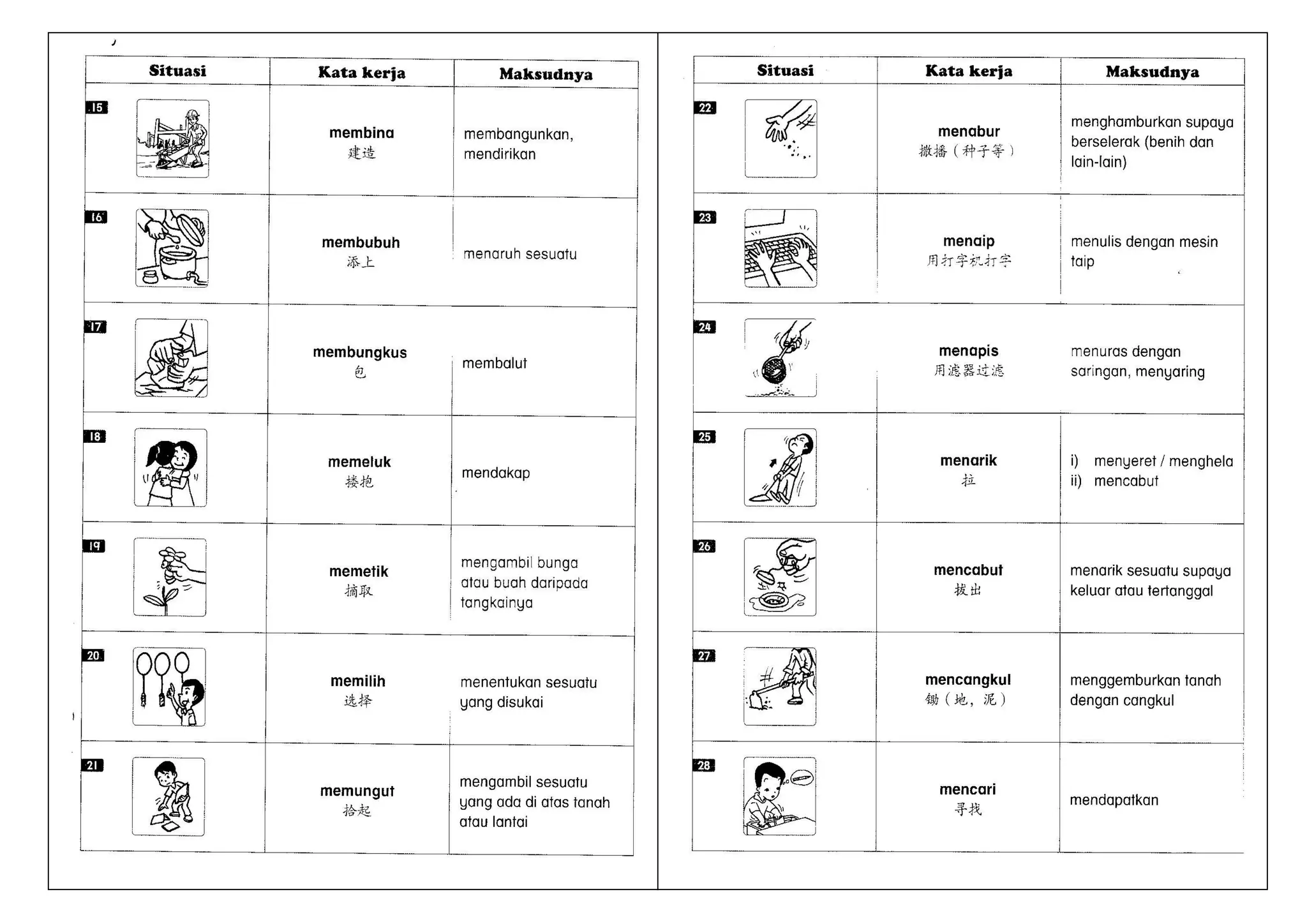 Kata kerja tahun 4 (1) | PDF
