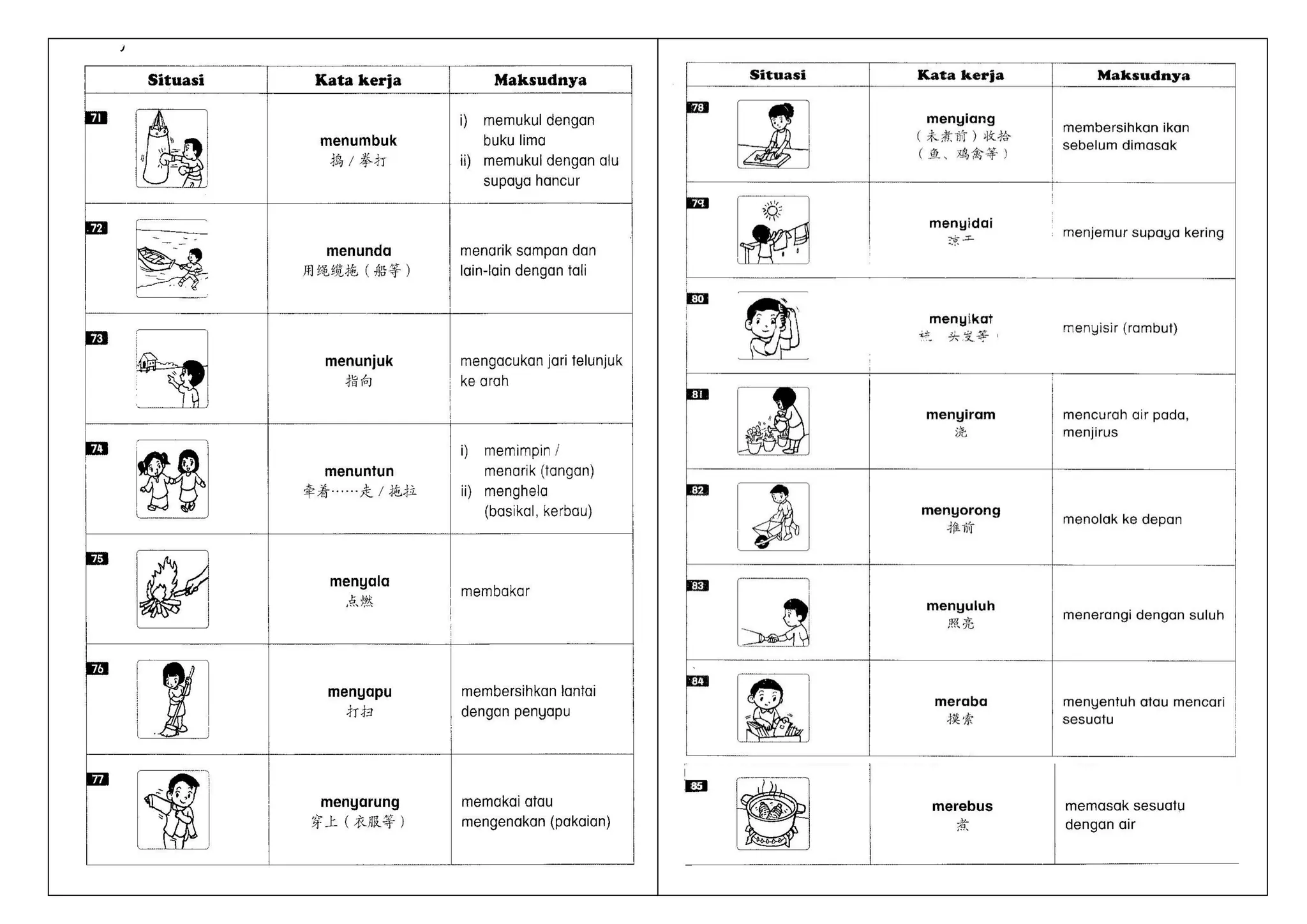 Kata kerja tahun 4 (1) | PDF