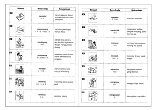 Kata kerja tahun 4 (1) | PDF