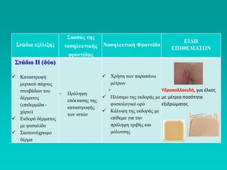 Περιποίηση κατακλίσεων | PPTX