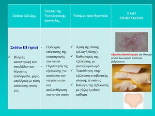 Περιποίηση κατακλίσεων | PPTX