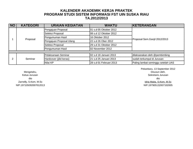 Kalender KP TA - SI 2012/2013 | PPT