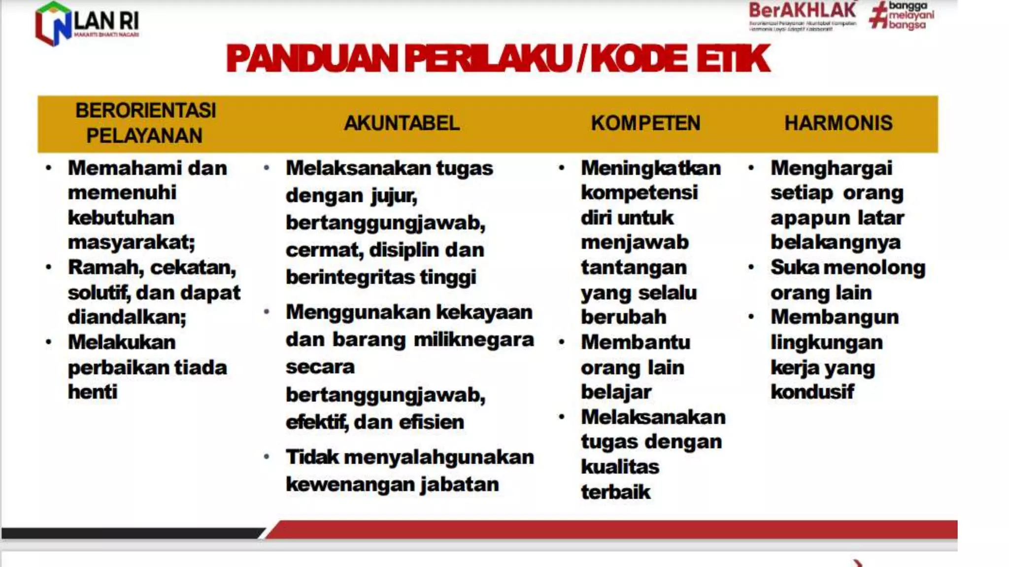KATA KUNCI DAN PANDUAN PERILAKU.pptx