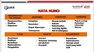 KATA KUNCI DAN PANDUAN PERILAKU.pptx