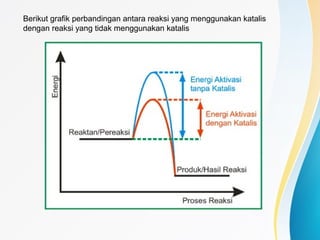 Katalis | PPT