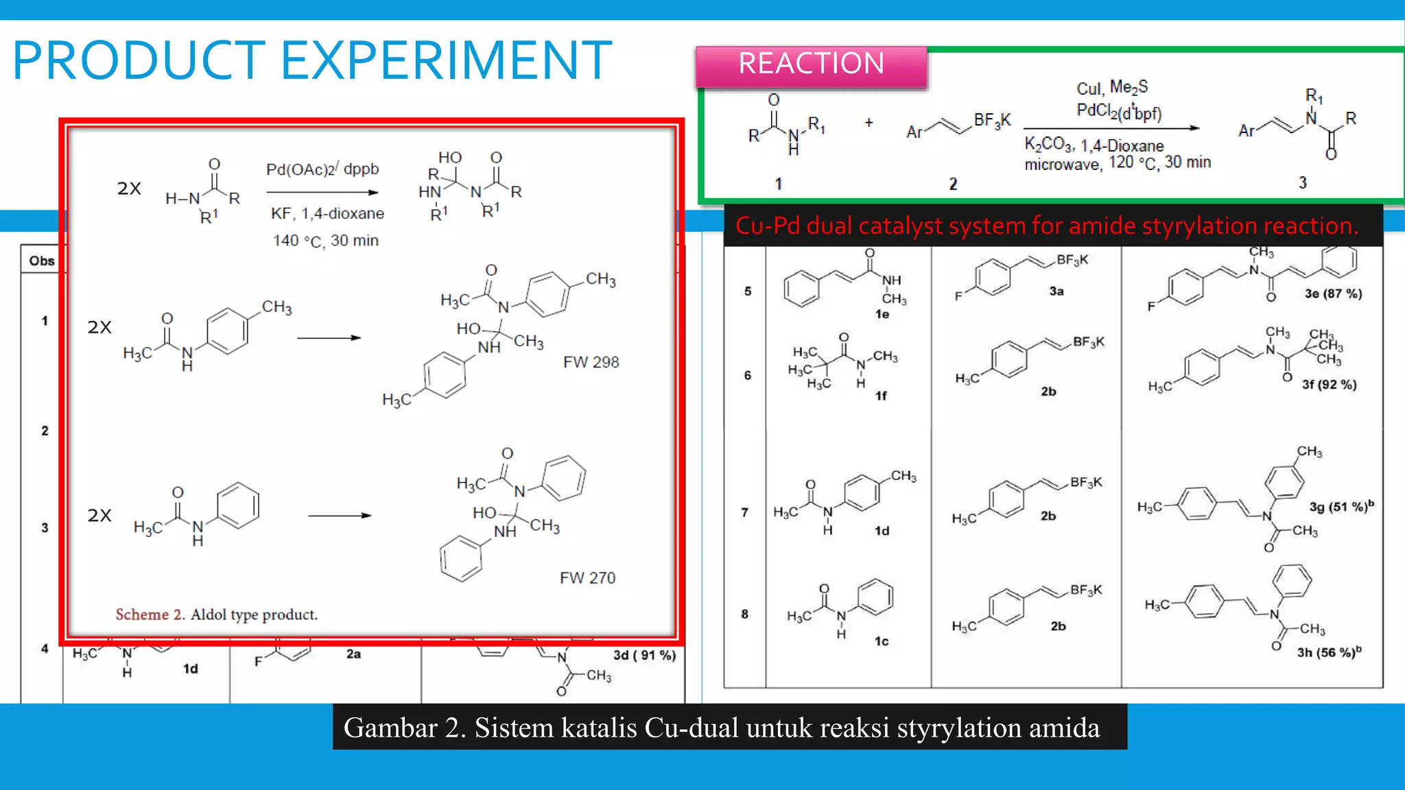 Katalis homogen | PPTX