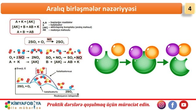 Katalizatorlar və katalitik reaksiyalar.pptx