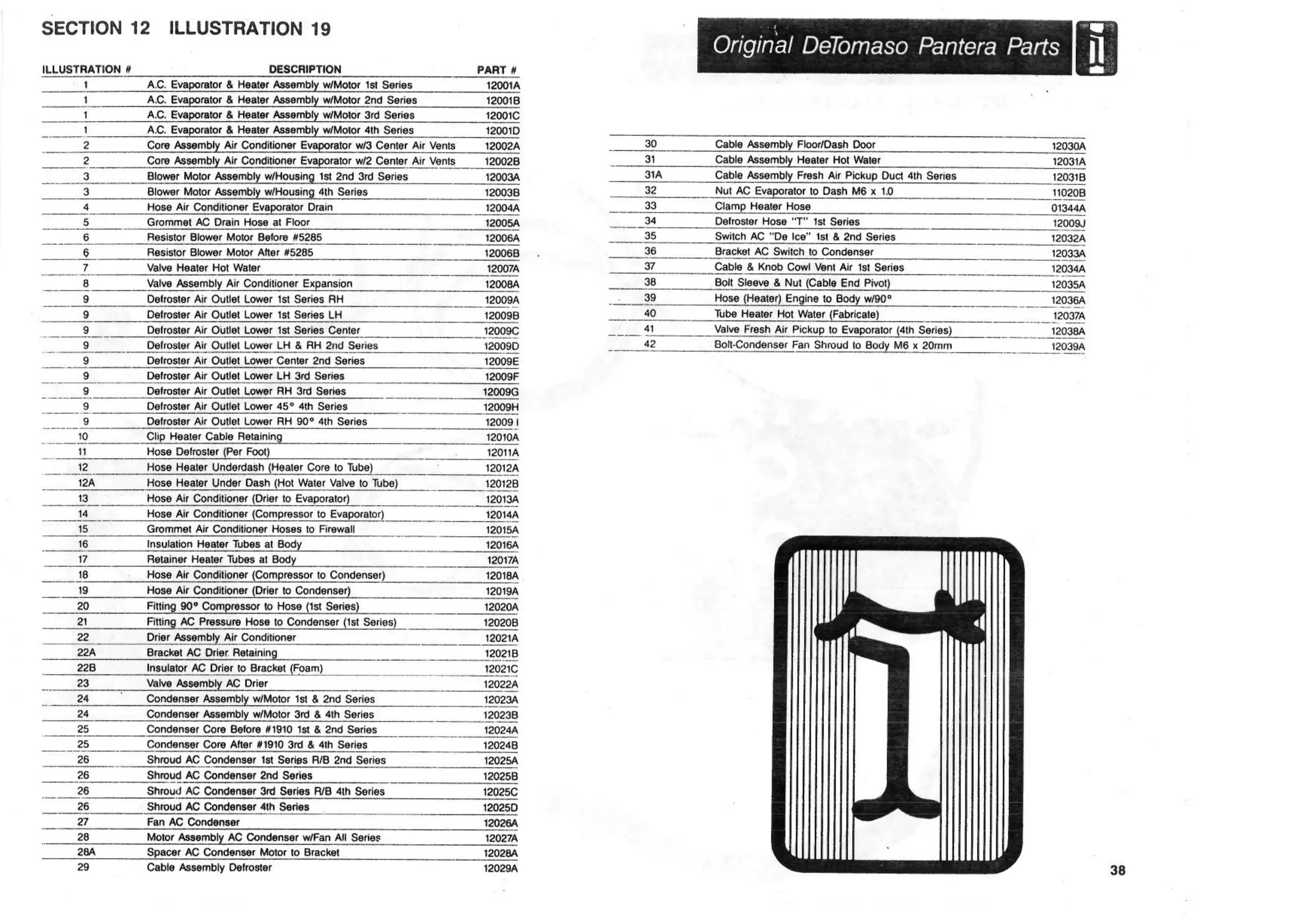 Pantera Parts Katalog | PPT