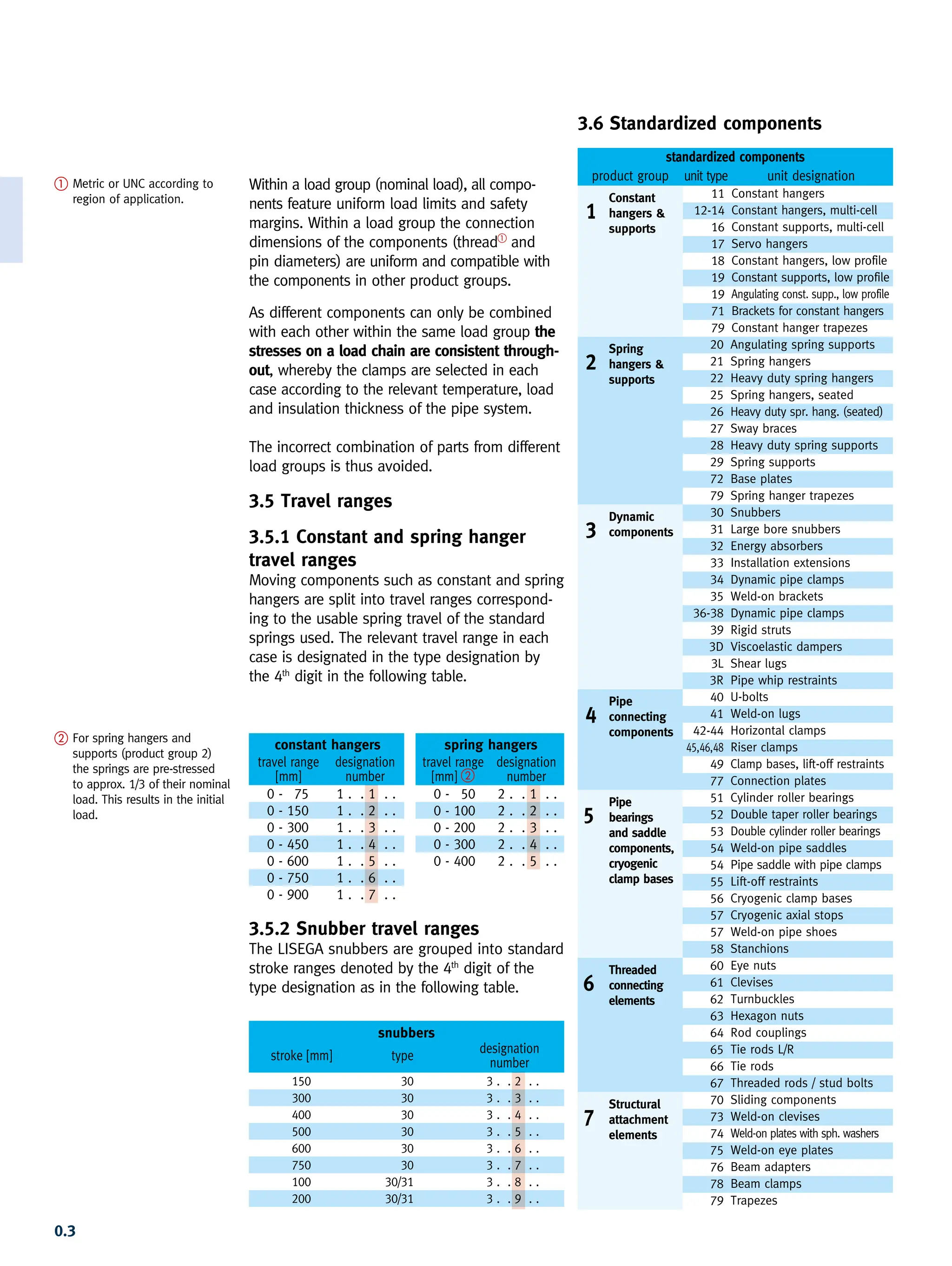Katalog-2020-ENG-Stand-2020-01-25-Optimierte-Zeichnungen lisega.pdf