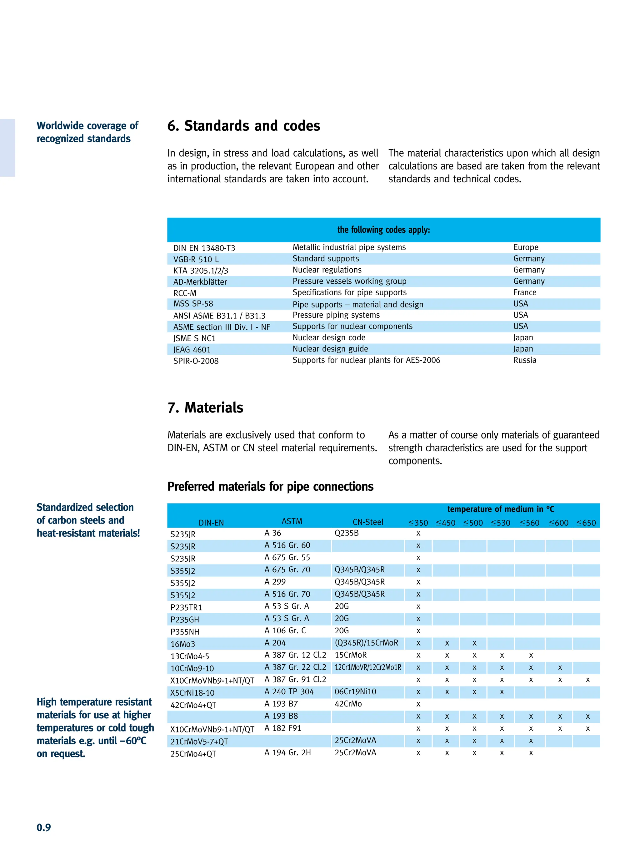 Katalog-2020-ENG-Stand-2020-01-25-Optimierte-Zeichnungen lisega.pdf