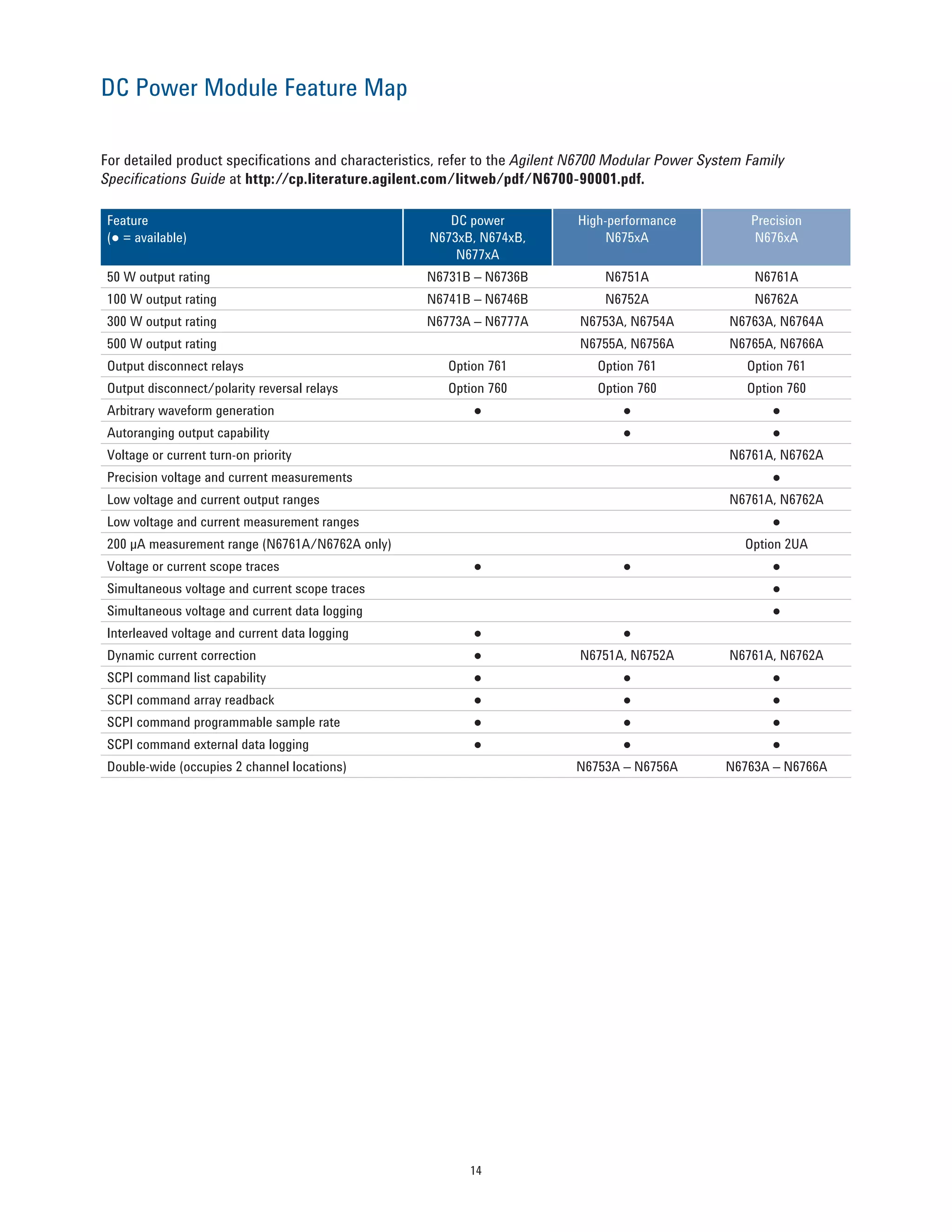 Katalog agilent-dc-power-analyzer-n6705 b-tridinamika | PDF