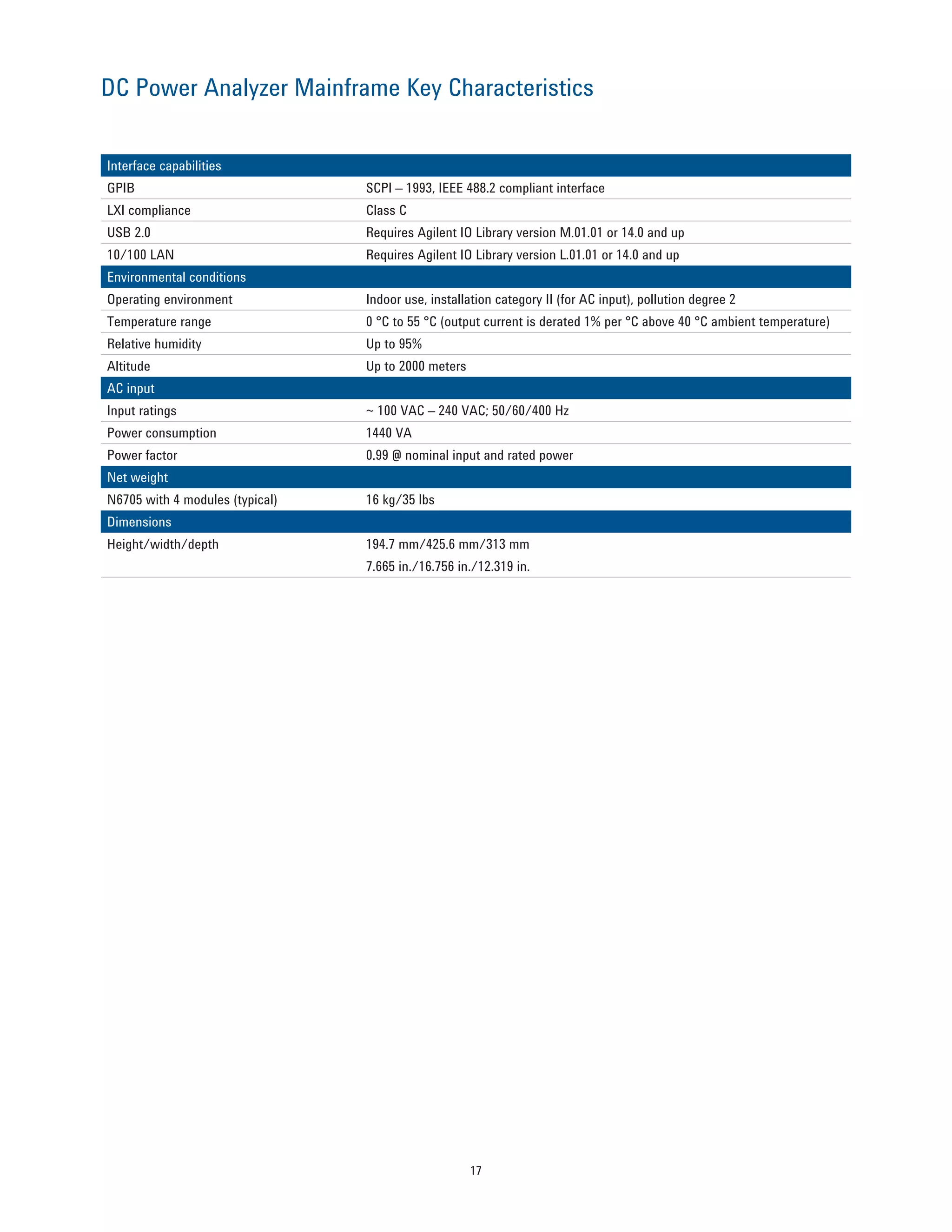 Katalog agilent-dc-power-analyzer-n6705 b-tridinamika | PDF