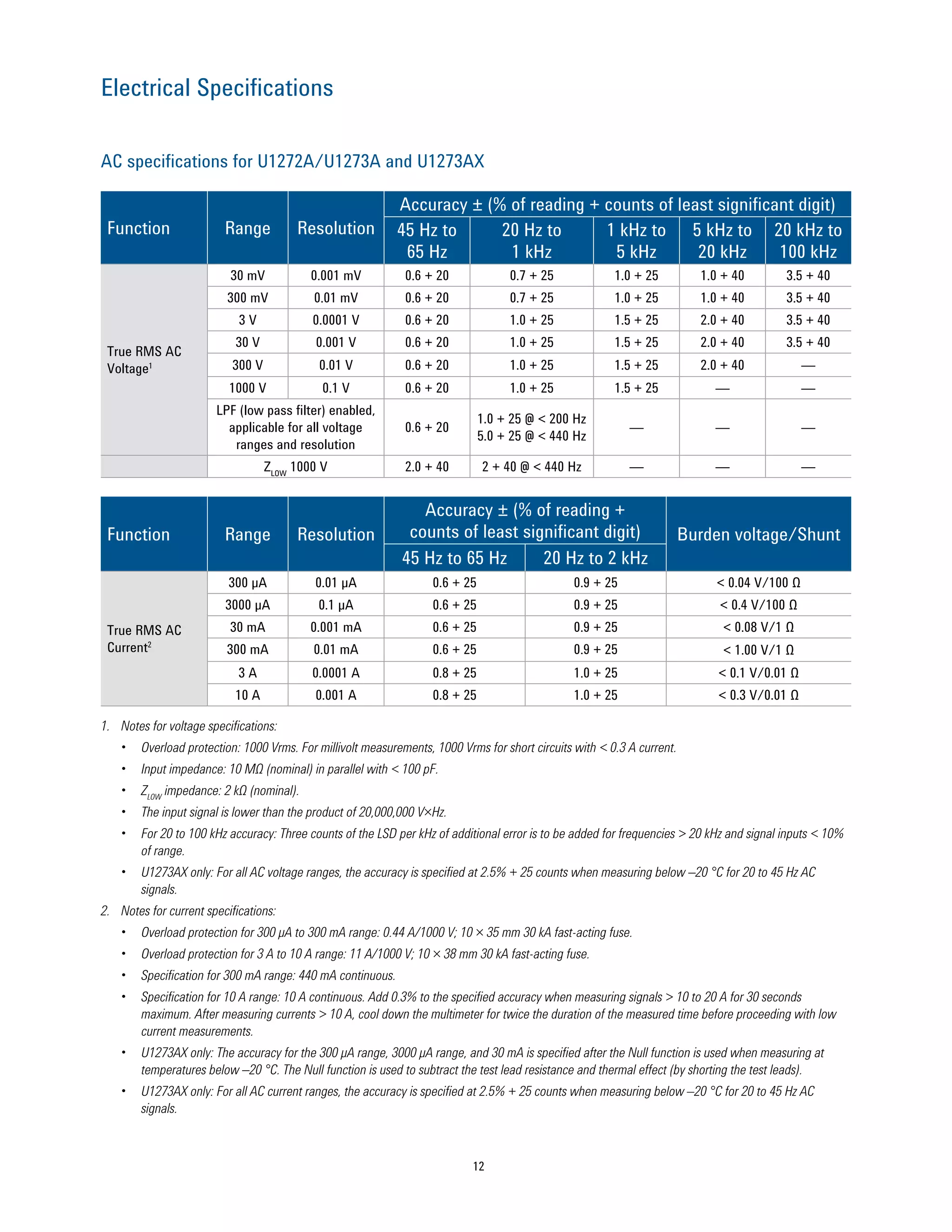 Katalog agilent-u1271a-series-handheld-digital-multimeter-tridinamika | PDF