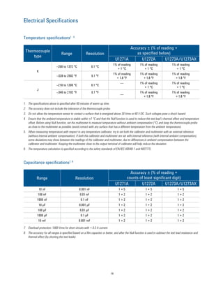 Katalog agilent-u1272a-series-handheld-digital-multimeter-tridinamika | PDF