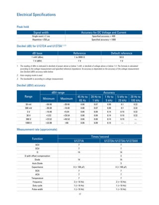 Katalog agilent-u1272a-series-handheld-digital-multimeter-tridinamika | PDF