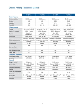 Katalog agilent-u1272a-series-handheld-digital-multimeter-tridinamika | PDF