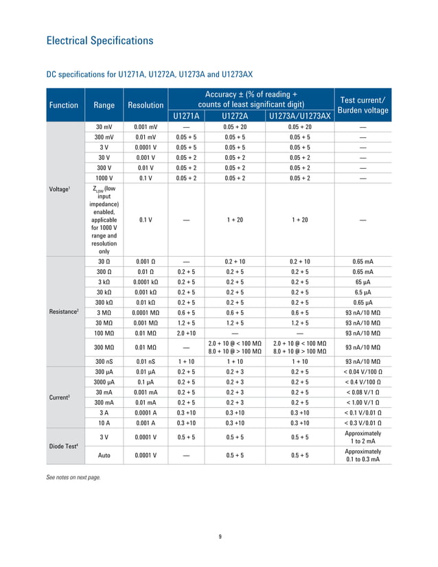 Katalog agilent-u1272a-series-handheld-digital-multimeter-tridinamika | PDF