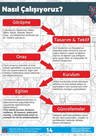 Robotus Atölye Katalogu - Okul Atölyeleri | PDF