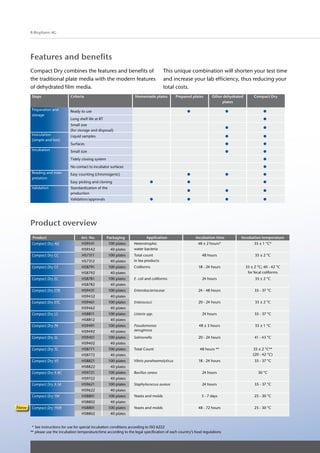 katalog-compact-dry.pdf