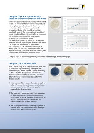 katalog-compact-dry.pdf