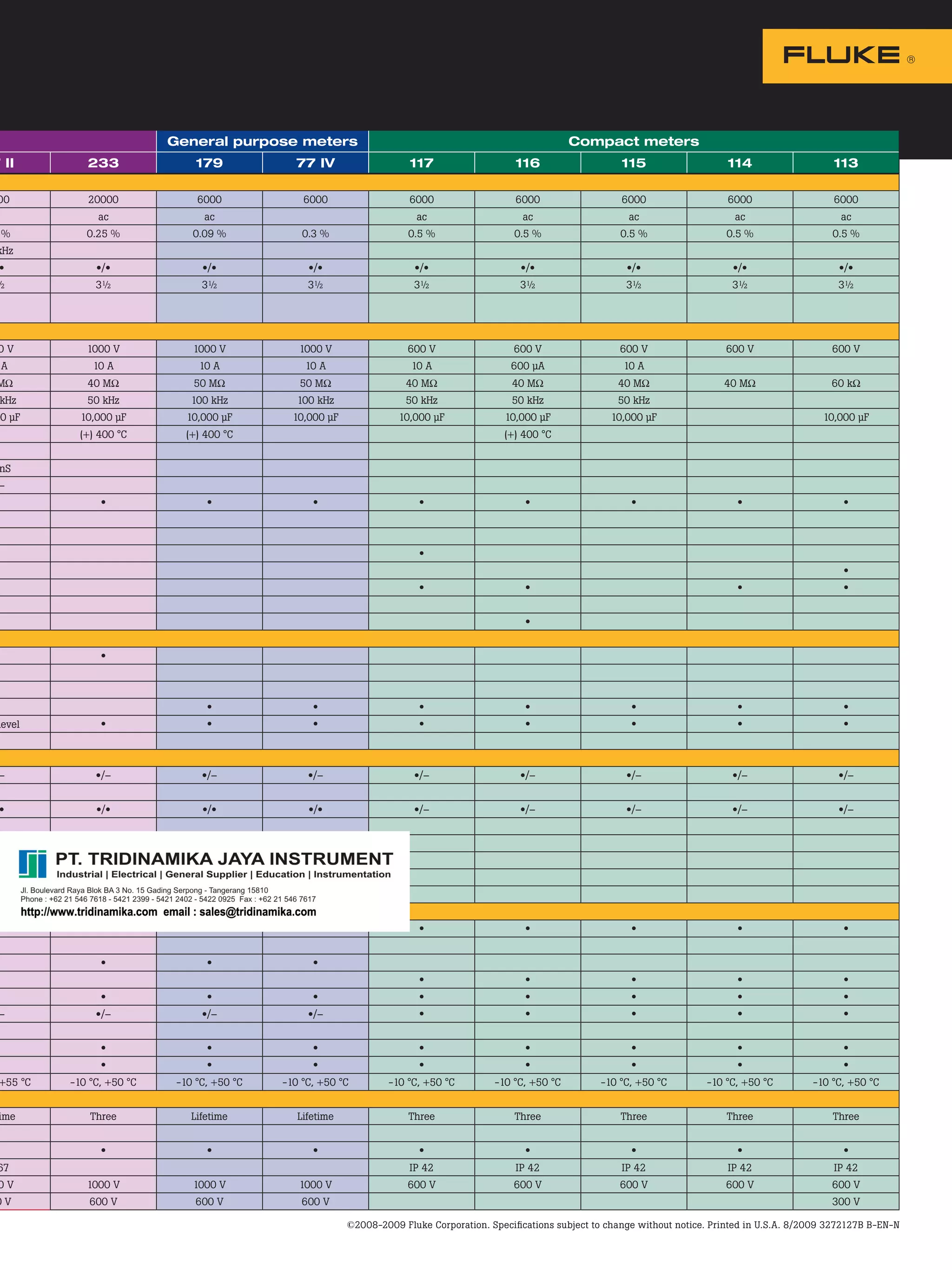 Katalog-fluke-digital-multimeter-tridinamika | PDF | Radio Control | Hobbies & Interests