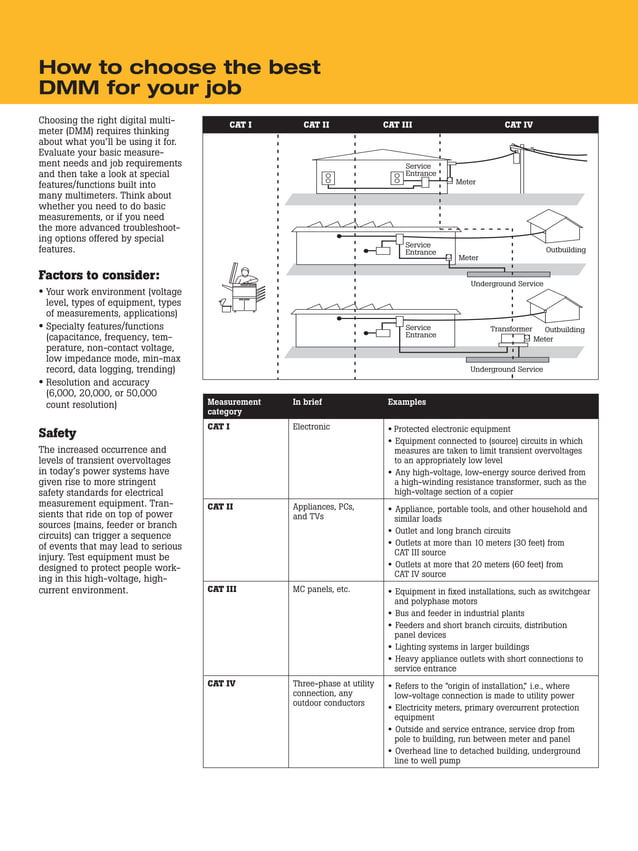 Katalog-fluke-digital-multimeter-tridinamika | PDF