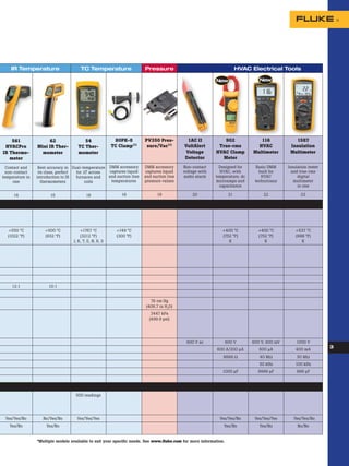 Katalog fluke-hvac-tools-indoor-air-quality-by-tridinamika | PDF | Indoor Environmental Quality ...