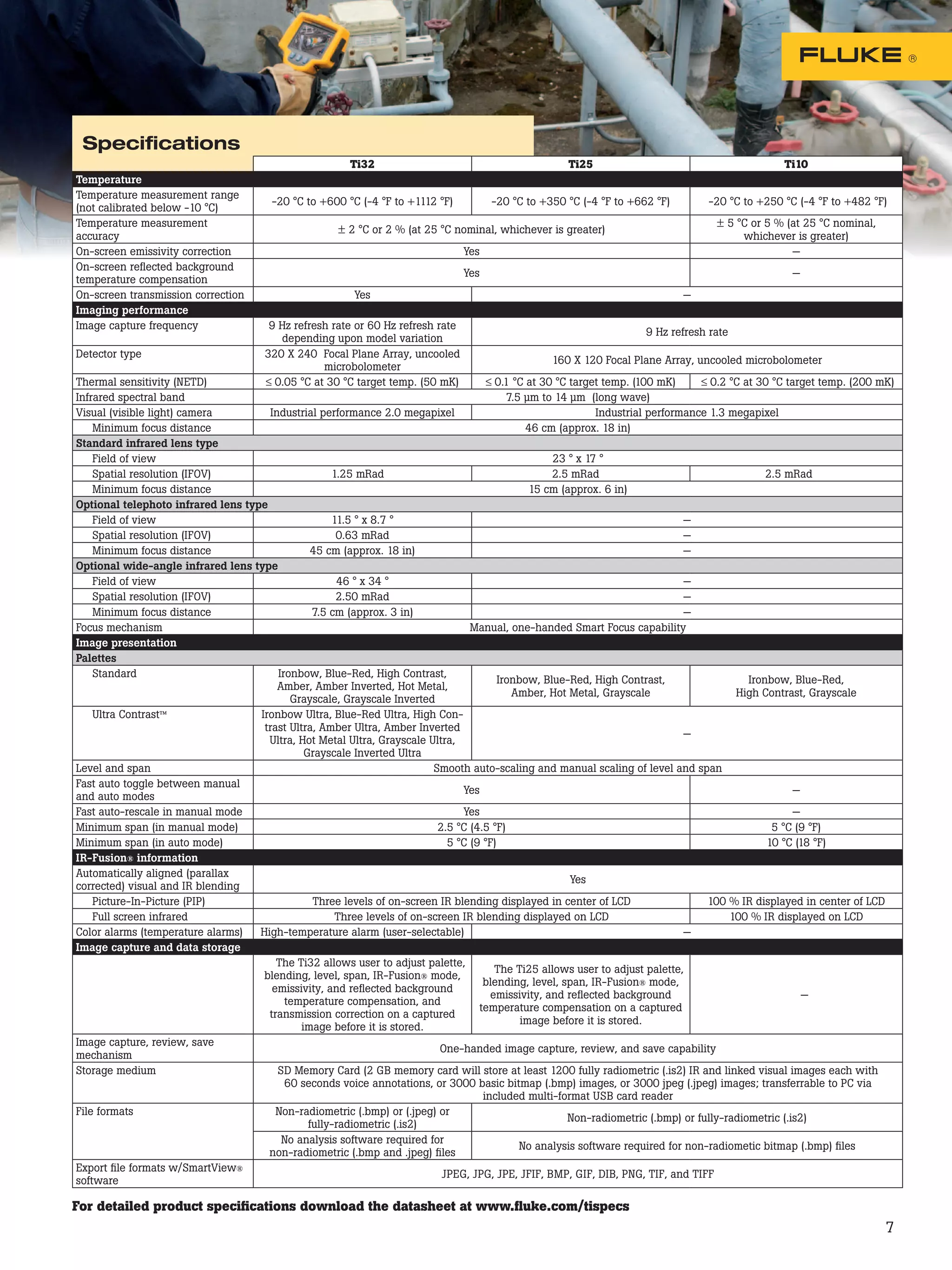 Katalog fluke-industrial-thermal-imagers | PDF | Cameras and Camcorders ...