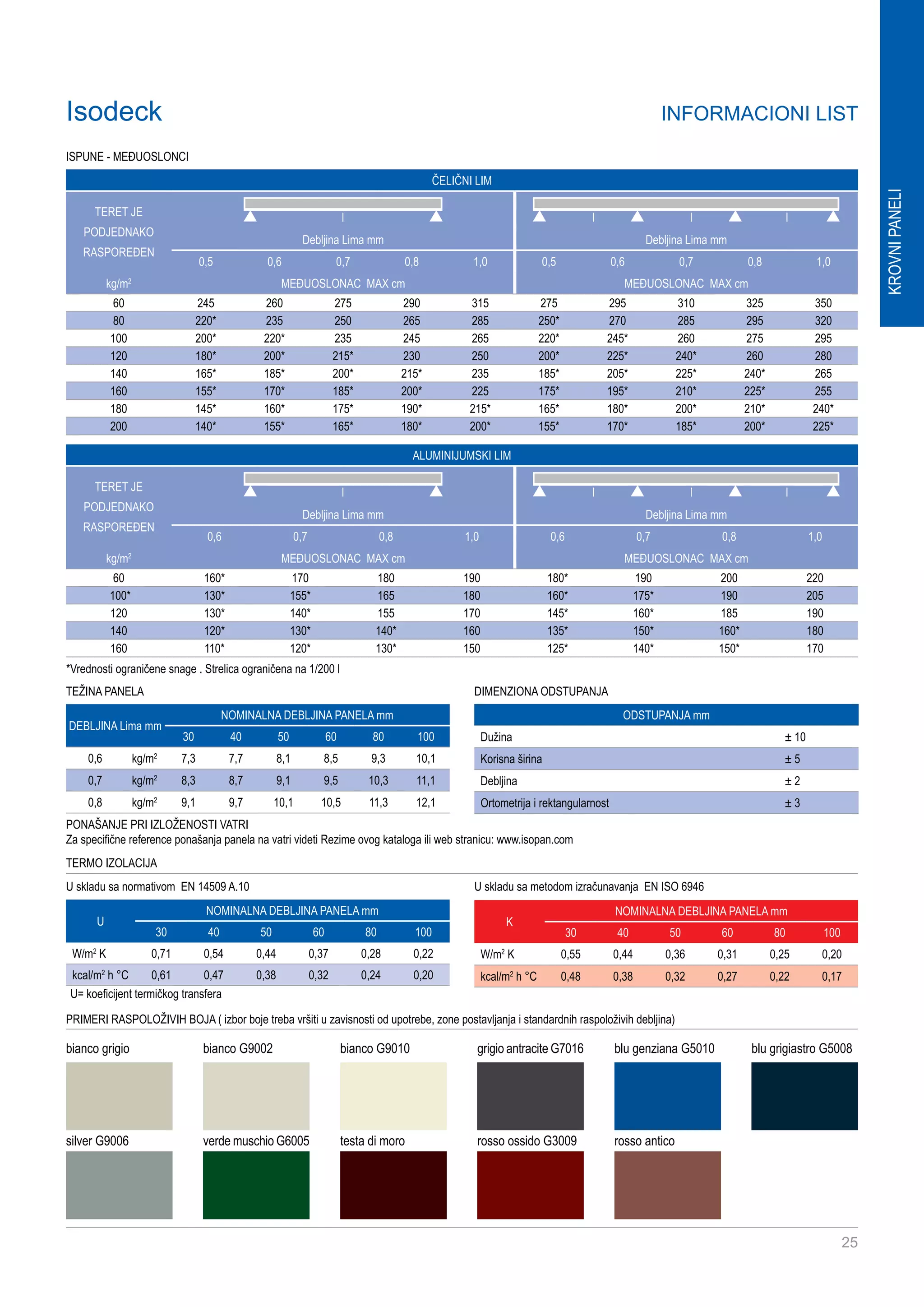 katalog-isopan-SENDVIČ PANELI.pdf