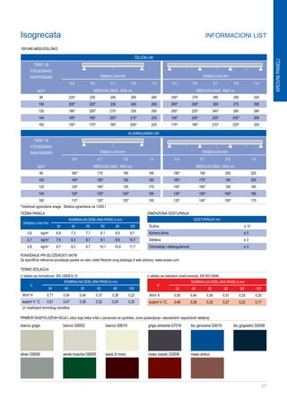 katalog-isopan-SENDVIČ PANELI.pdf
