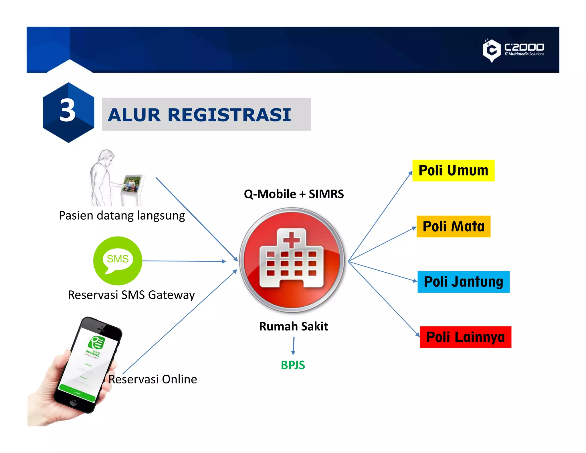 Presentasi Aplikasi Sistem Mesin Antrean Online | PDF