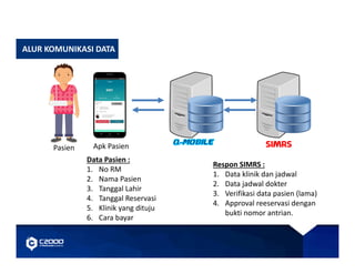 Presentasi Aplikasi Sistem Mesin Antrean Online | PDF