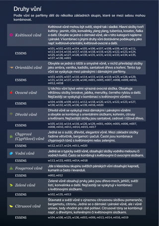 Katalog parfemu Essens - ID: 10001234 | PDF