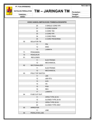 Katalog peralatan | PDF