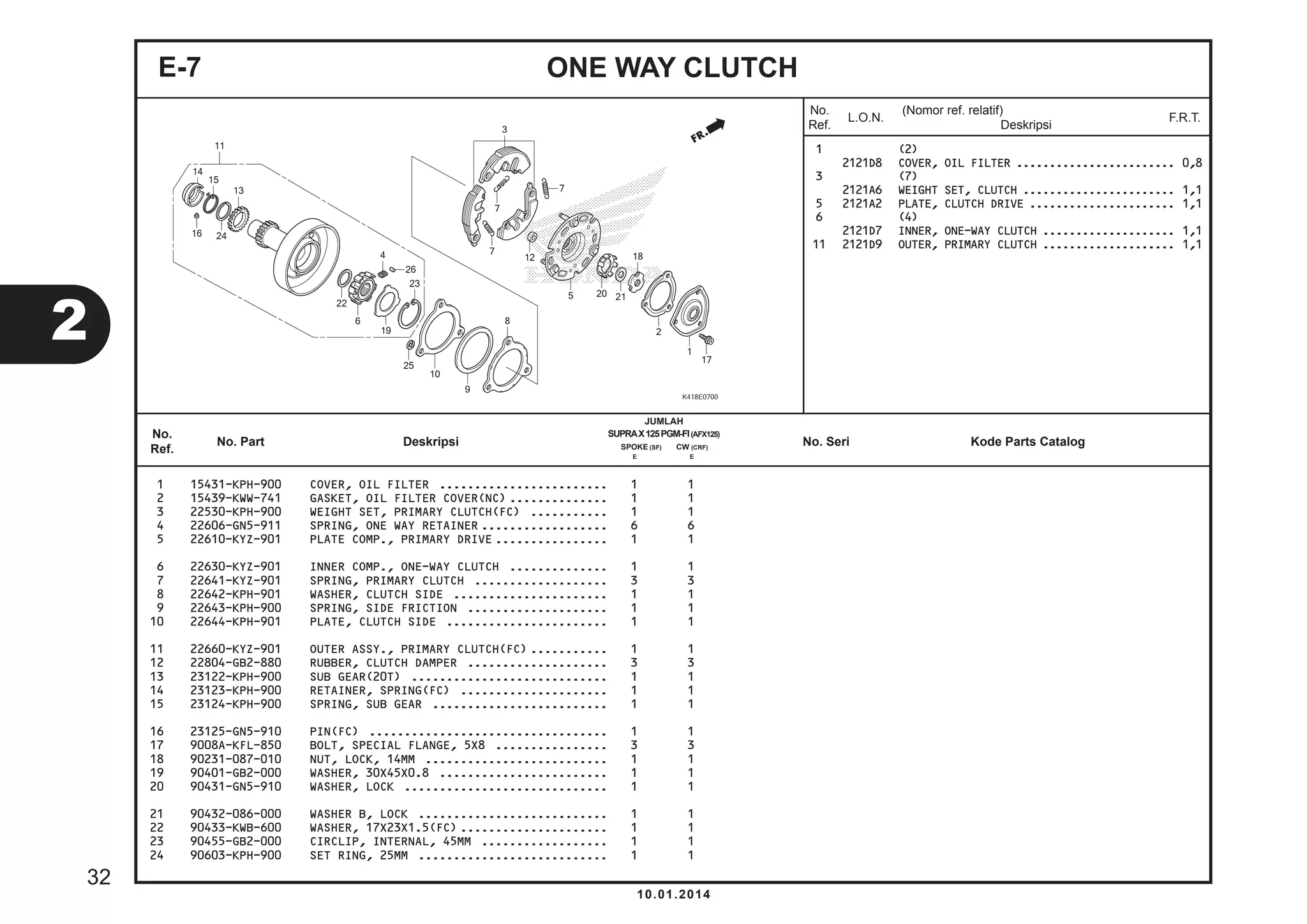 Katalog suku-cadang-honda-supra-x-125-fi-k41 | PDF