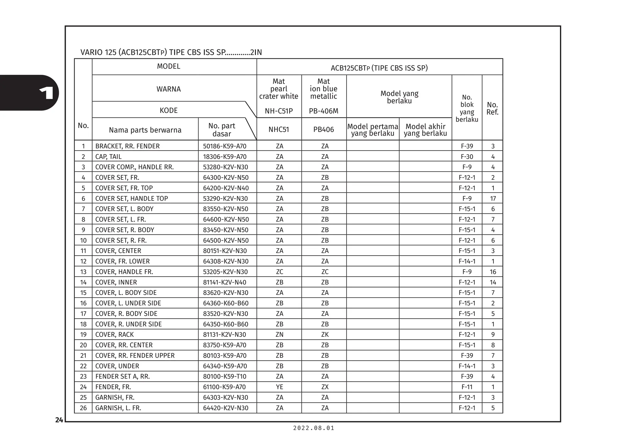 Katalog-Suku-Cadang-Honda-Vario-125-K2V.pdf