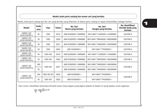 Katalog-Suku-Cadang-Honda-Vario-125-K2V.pdf