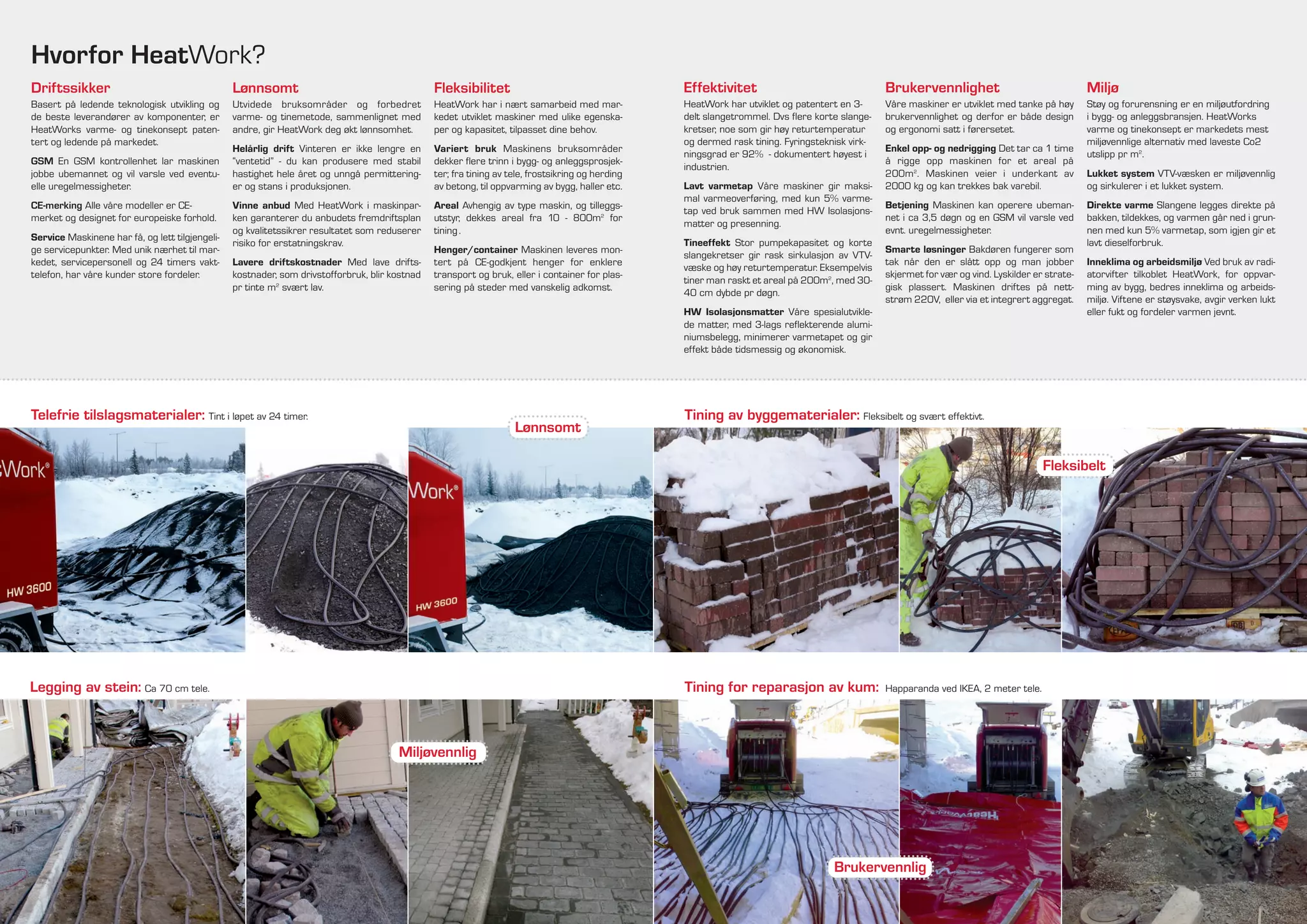 Heatwork katalog norsk (no) | PDF