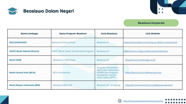 Katalog Beasiswa Indonesia Edisi 1.pdf... | PDF