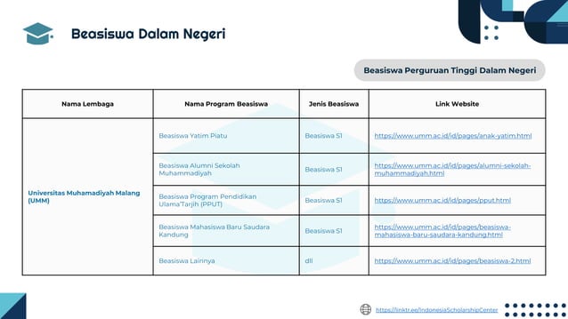 Katalog Beasiswa Indonesia Edisi 1.pdf... | PDF