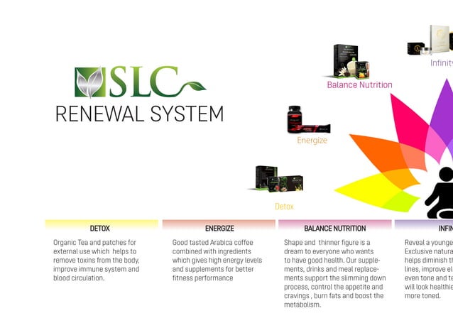 Katalogce angliski | PPT