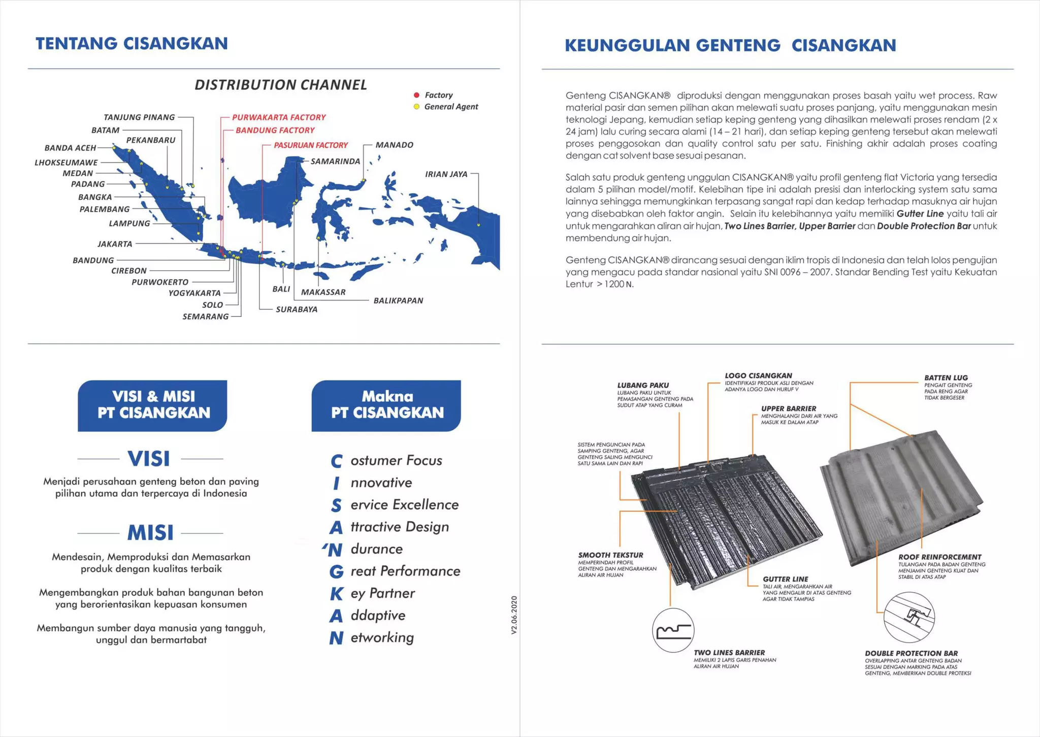 Katalog Cisangkan v2.06.2020