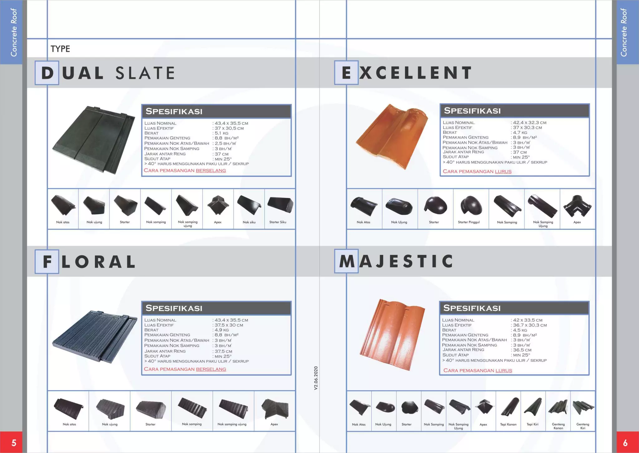 Katalog Cisangkan v2.06.2020