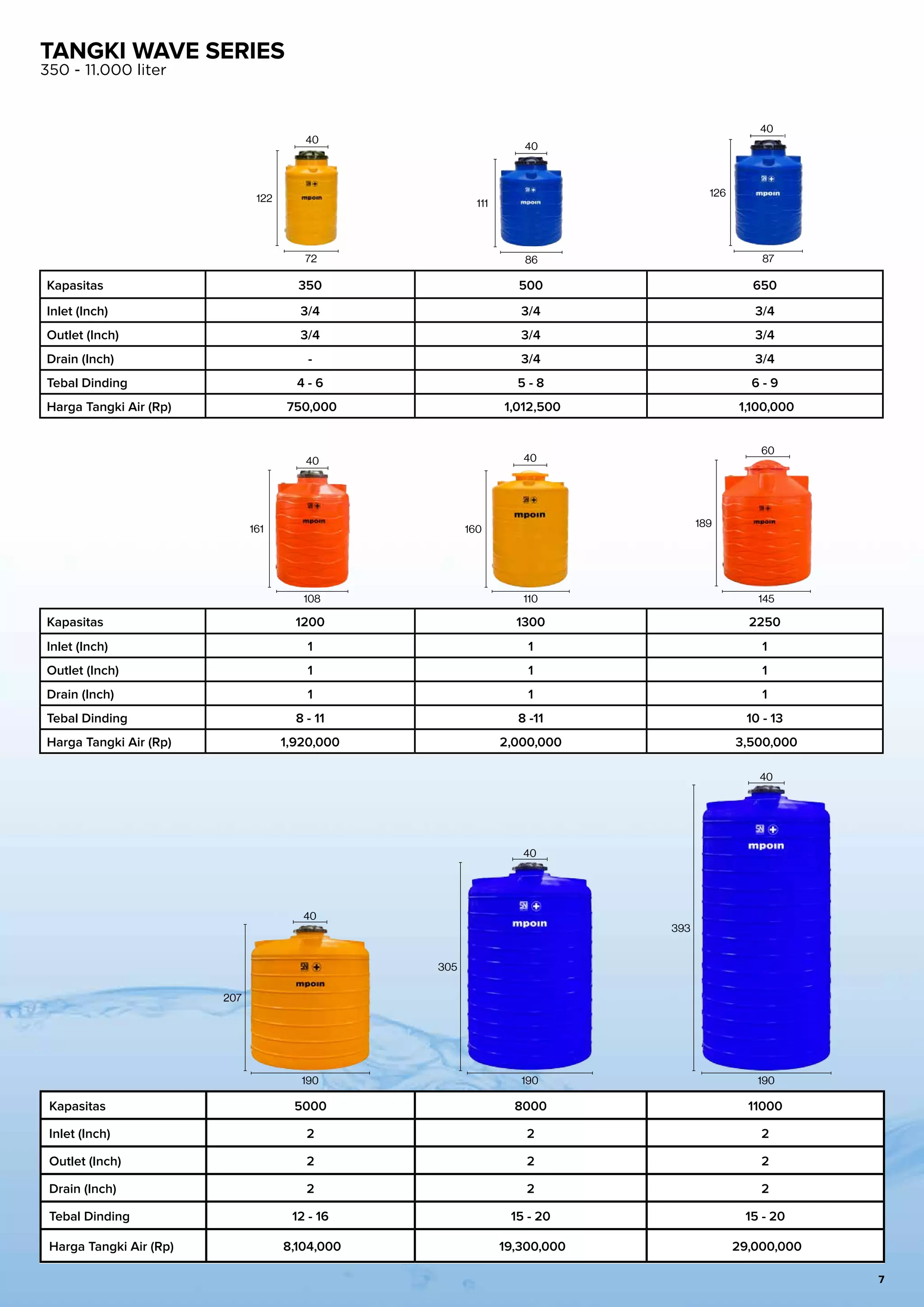 Katalog Tangki Air Mpoin dengan Daftar Ukurannya | PDF