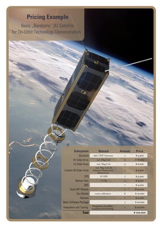 Nanosatellite Components Catalogue German Orbital Systems | PDF