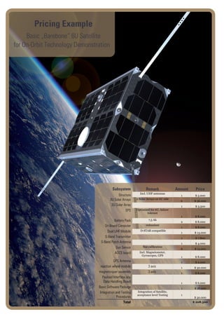 Nanosatellite Components Catalogue German Orbital Systems | PDF